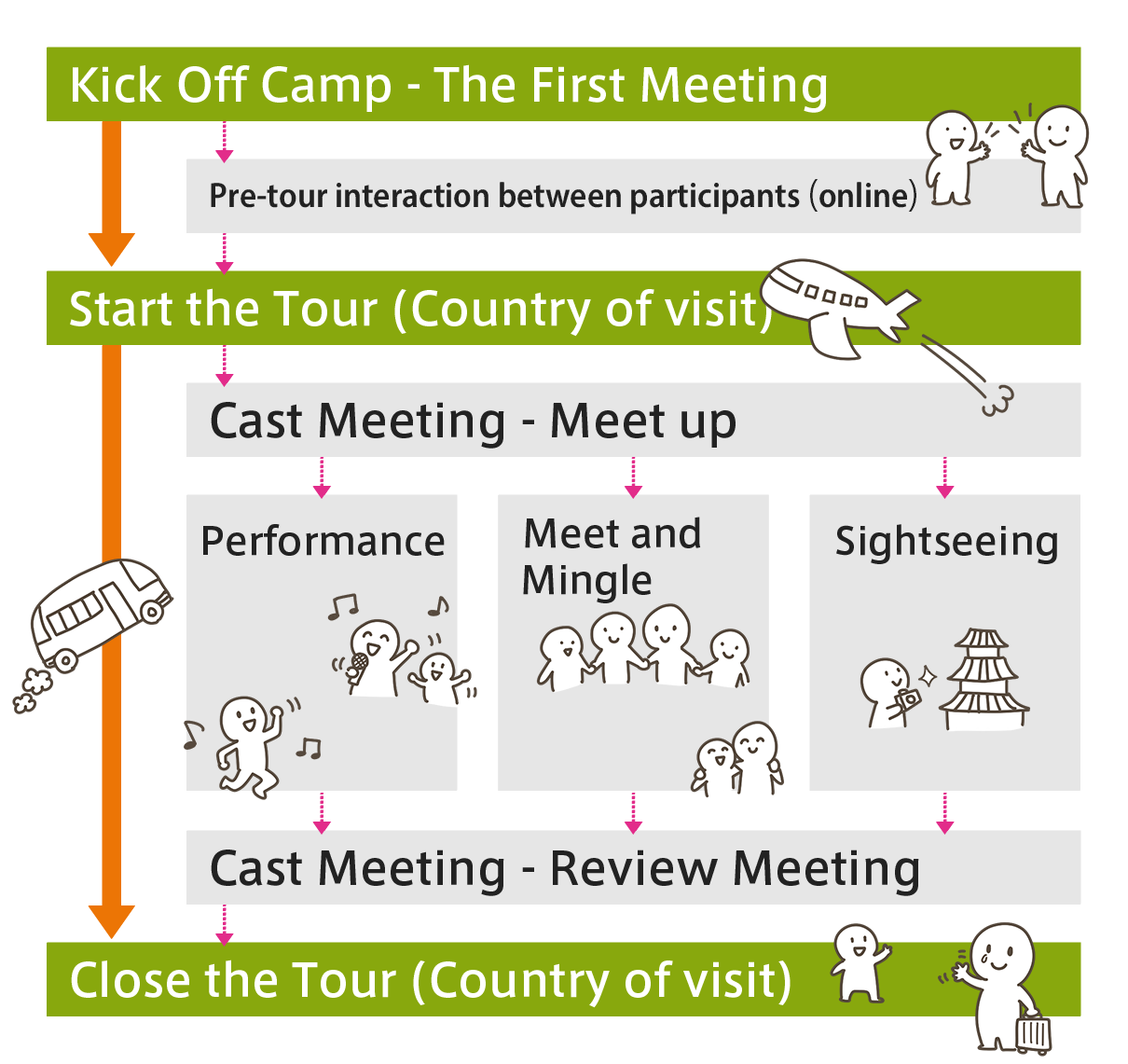 TOUR – ASIAN BEAT｜歌って踊ってつながる旅